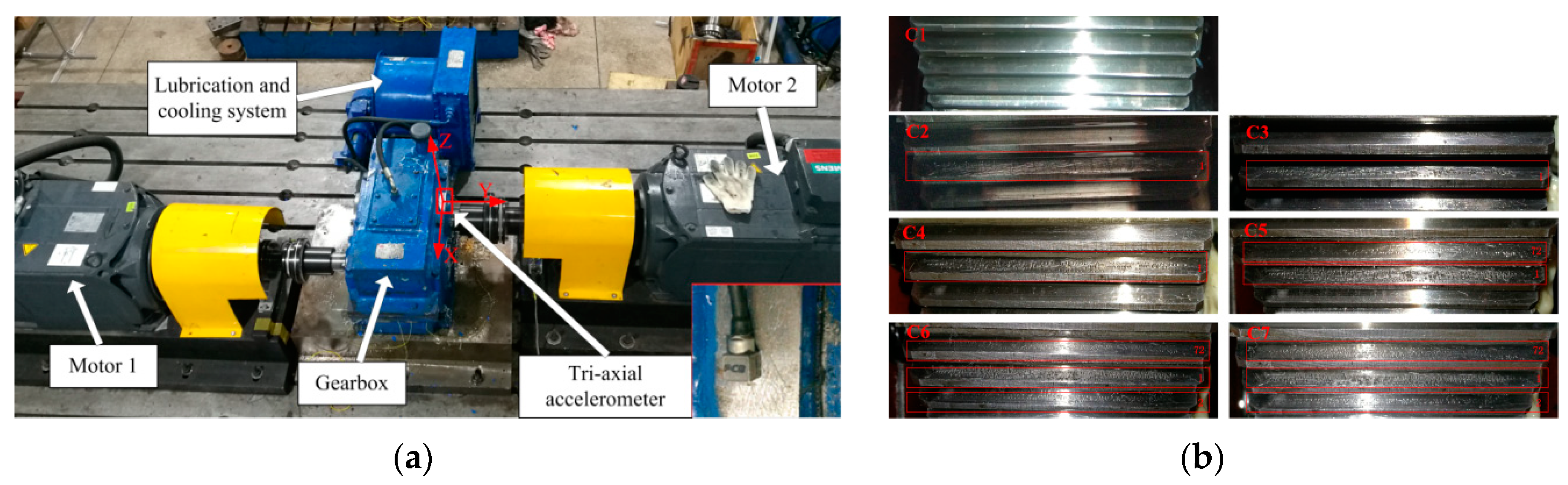 A Novel Method for Early Gear Pitting Fault Diagnosis Using Stacked SAE ...