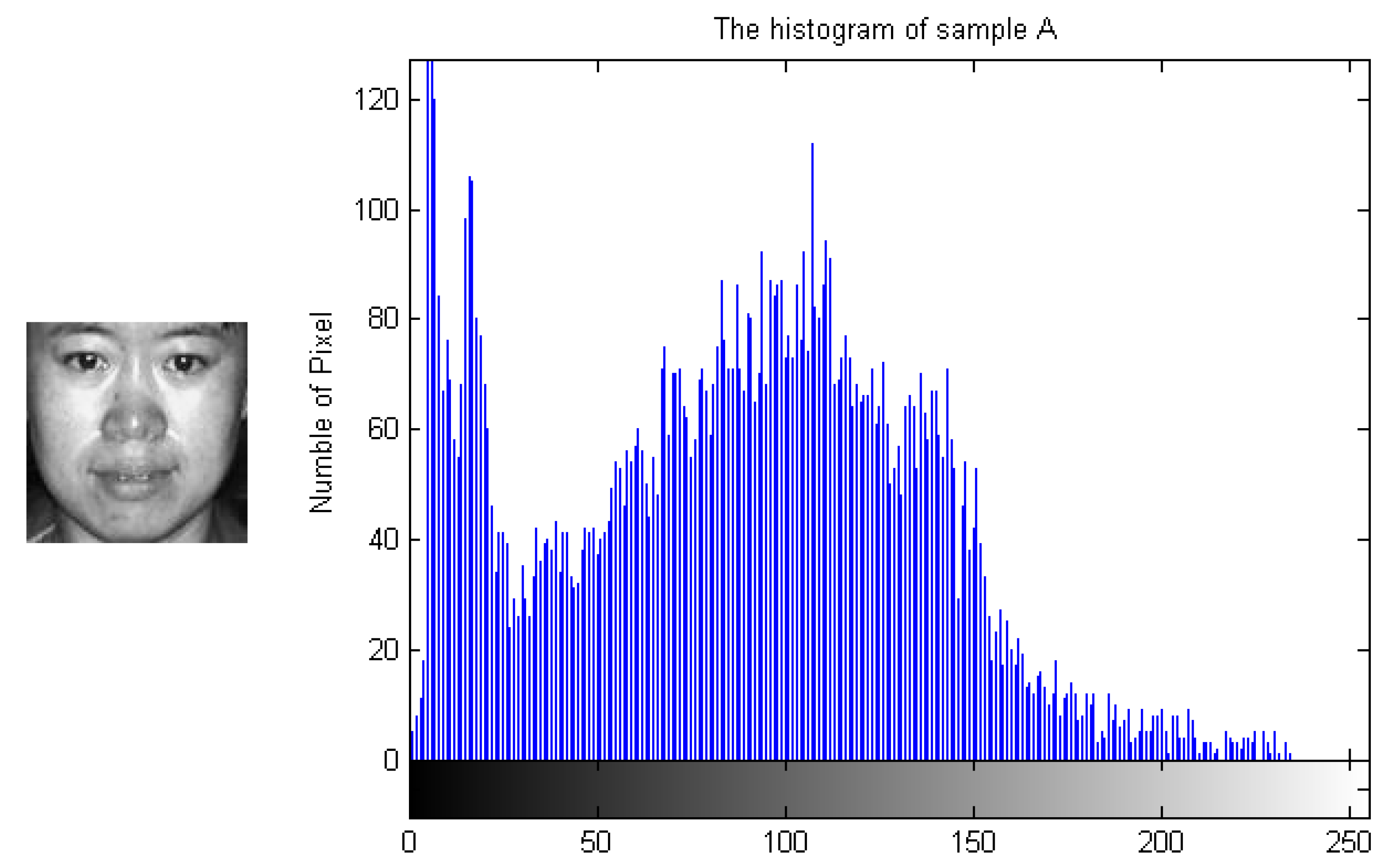 Sensors | Free Full-Text | Histogram-Based CRC for 3D-Aided Pose ...