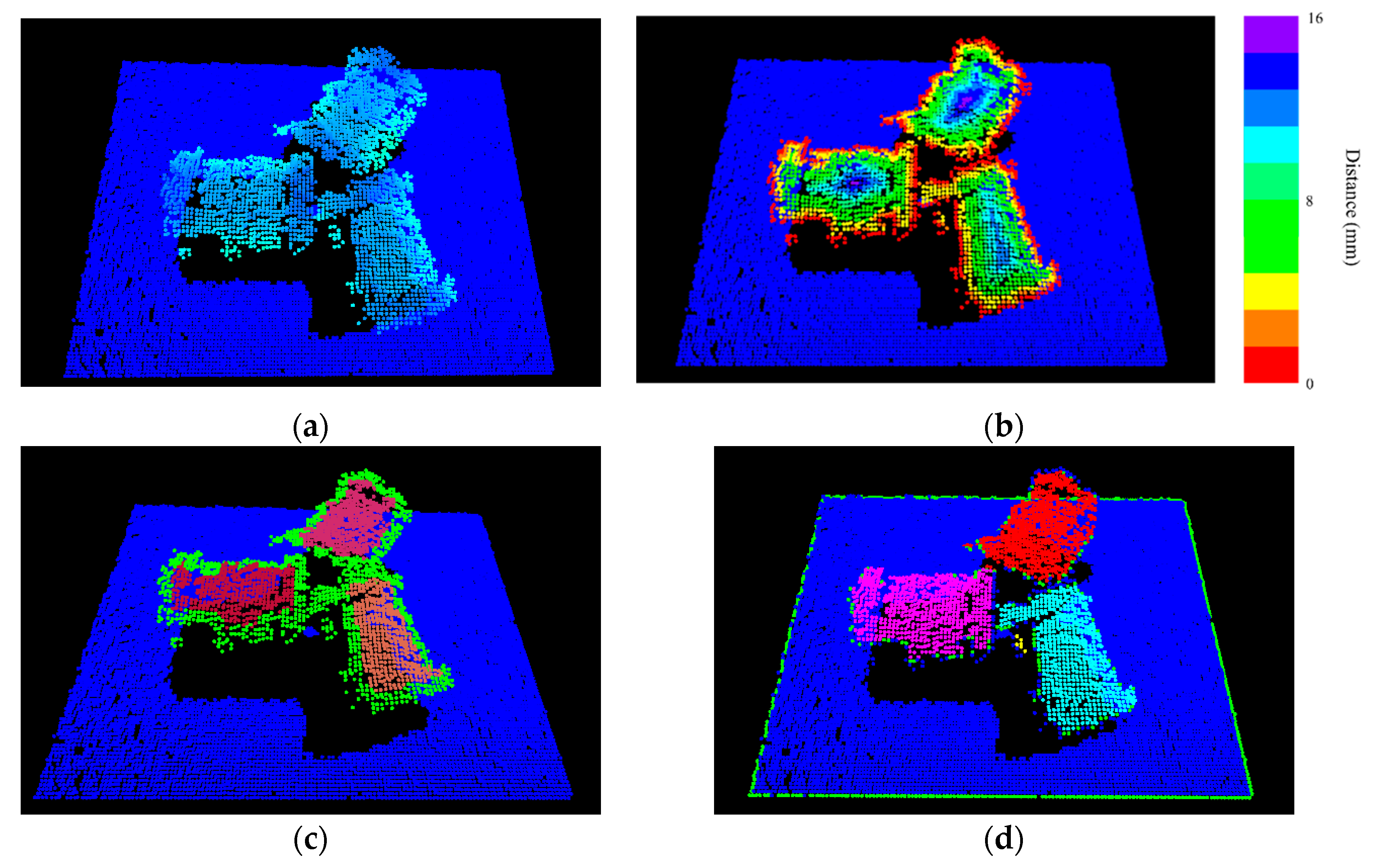 Sensors | Free Full-Text | A Novel Surface Descriptor for Automated 3-D ...
