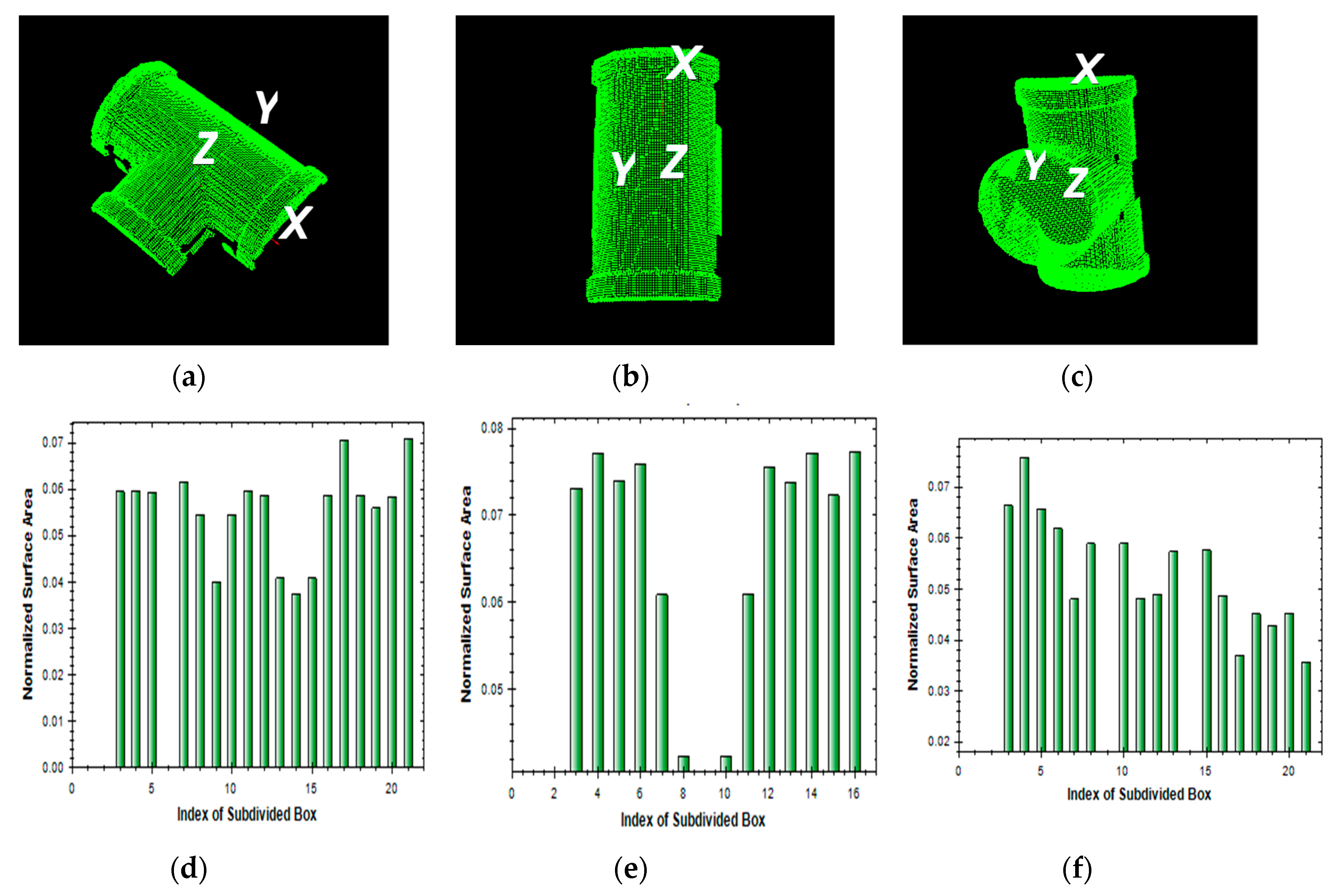 Sensors | Free Full-Text | A Novel Surface Descriptor for Automated 3-D ...