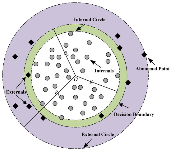UAV Sensor Fault Detection Using a Classifier without Negative Samples: A Local Density ...