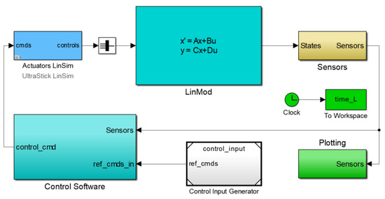 UAV Sensor Fault Detection Using a Classifier without Negative Samples: A Local Density ...