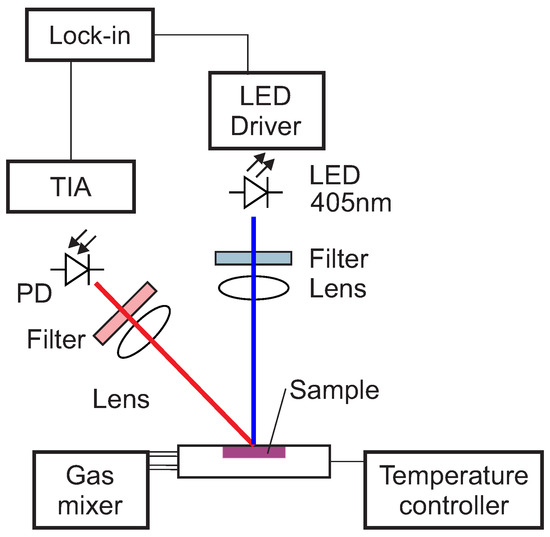 Optical Oxygen Sensing with Artificial Intelligence