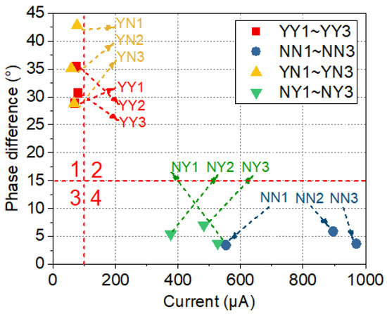 Improved Current Sensor for Water Diffusion Testing of Composite Insulators
