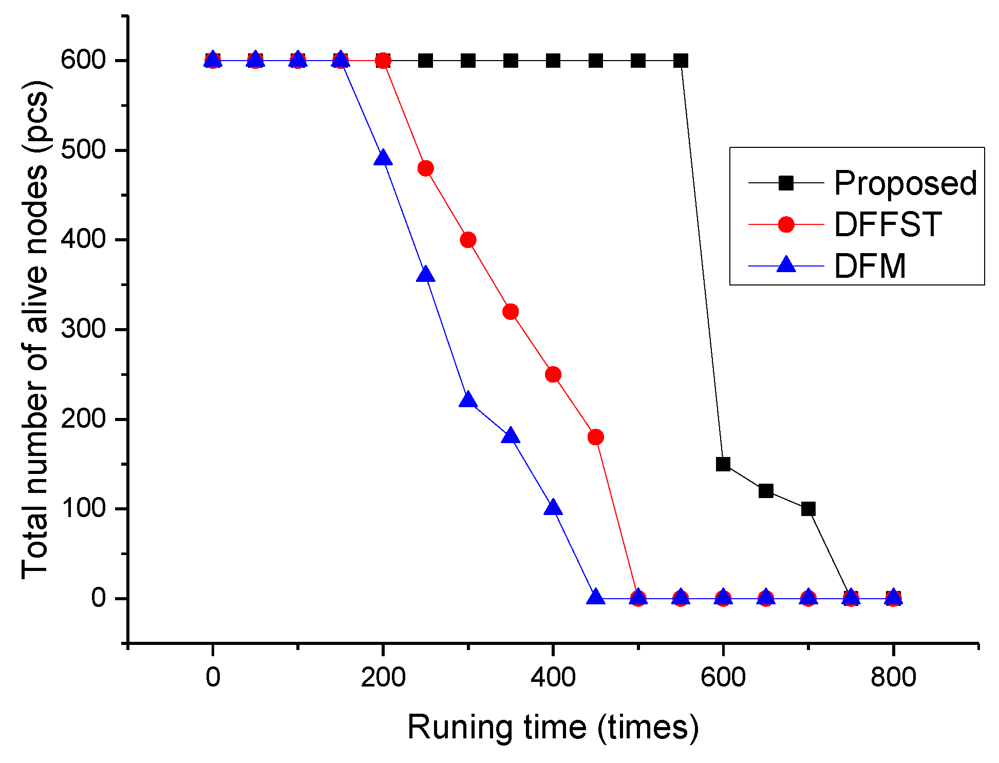 Sensors | Free Full-Text | A New Data Fusion Algorithm for Wireless Sensor Networks Inspired by ...