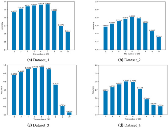 Sensors | Free Full-Text | A Fast Indoor/Outdoor Transition Detection ...