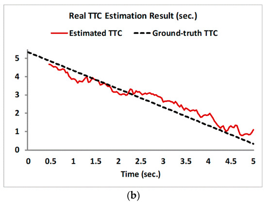 Sensors | Free Full-Text | A Hardware-Friendly Optical Flow-Based Time ...