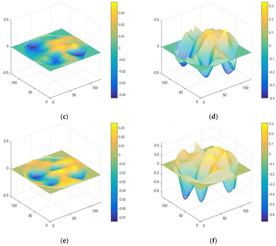 Sensors | Free Full-Text | Parallel Mechanism of Spectral Feature-Enhanced Maps in EEG-Based ...