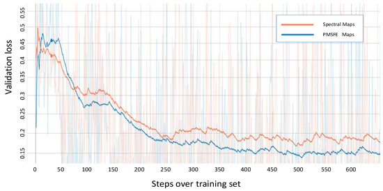 Sensors | Free Full-Text | Parallel Mechanism of Spectral Feature-Enhanced Maps in EEG-Based ...