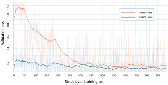 Sensors | Free Full-Text | Parallel Mechanism of Spectral Feature-Enhanced Maps in EEG-Based ...