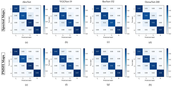 Sensors | Free Full-Text | Parallel Mechanism of Spectral Feature-Enhanced Maps in EEG-Based ...