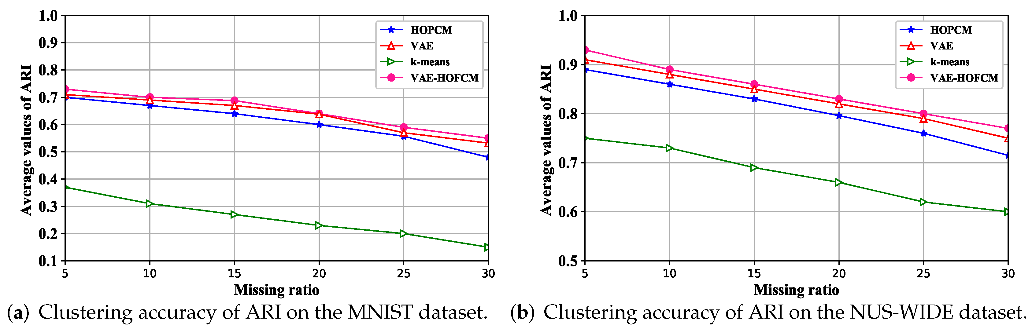 Sensors Free Full Text The Optimally Designed Variational Autoencoder Networks For
