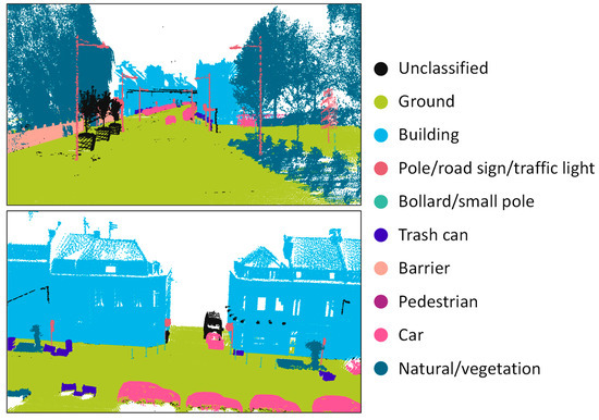 Object Recognition, Segmentation, and Classification of Mobile Laser Scanning Point Clouds: A ...