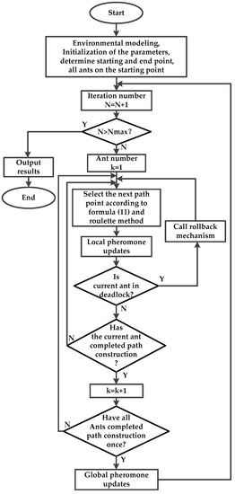 3D Path Planning for the Ground Robot with Improved Ant Colony Optimization