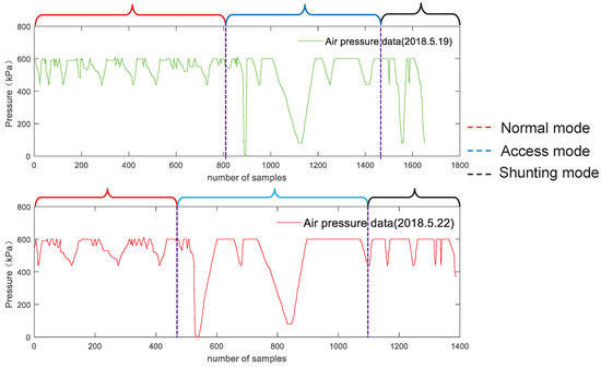 Sensors Free Full Text A Safety Computer System Based On Multi Sensor Data Processing