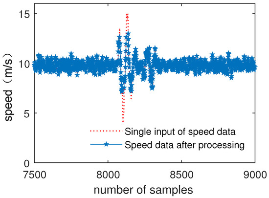 Sensors Free Full Text A Safety Computer System Based On Multi Sensor Data Processing