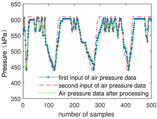 Sensors Free Full Text A Safety Computer System Based On Multi Sensor Data Processing