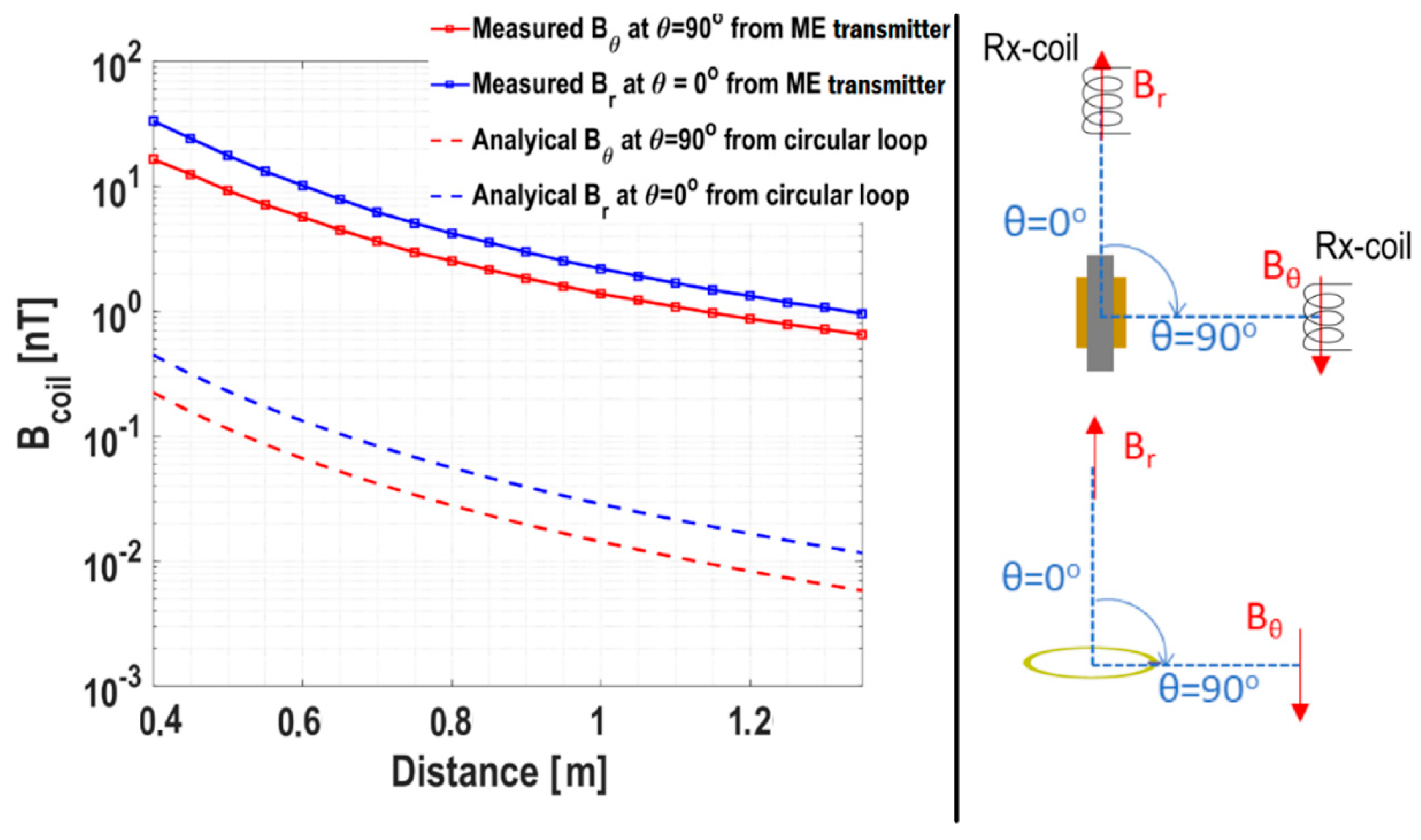 A Low Frequency Mechanical Transmitter Based on Magnetoelectric ...