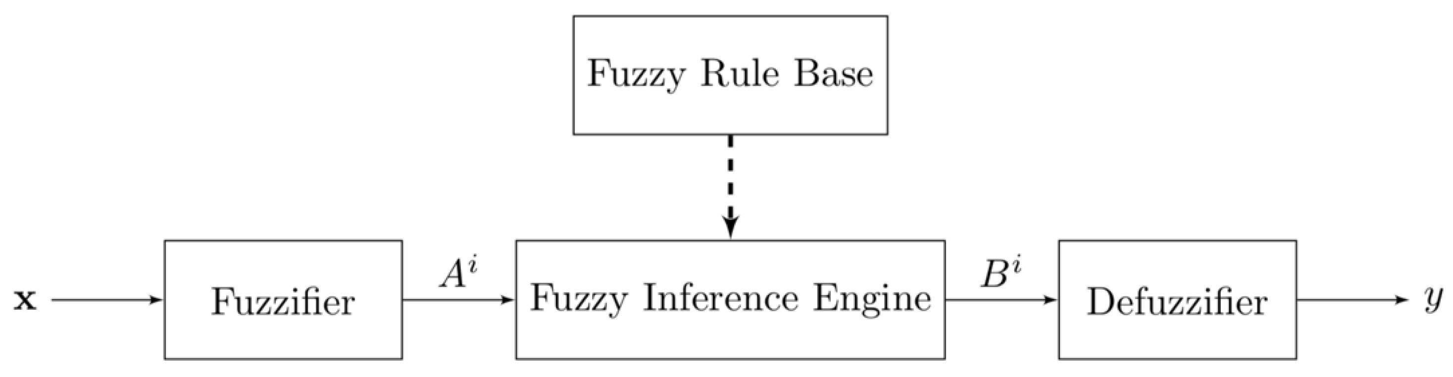 Vision Sensor Based Fuzzy System for Intelligent Vehicles