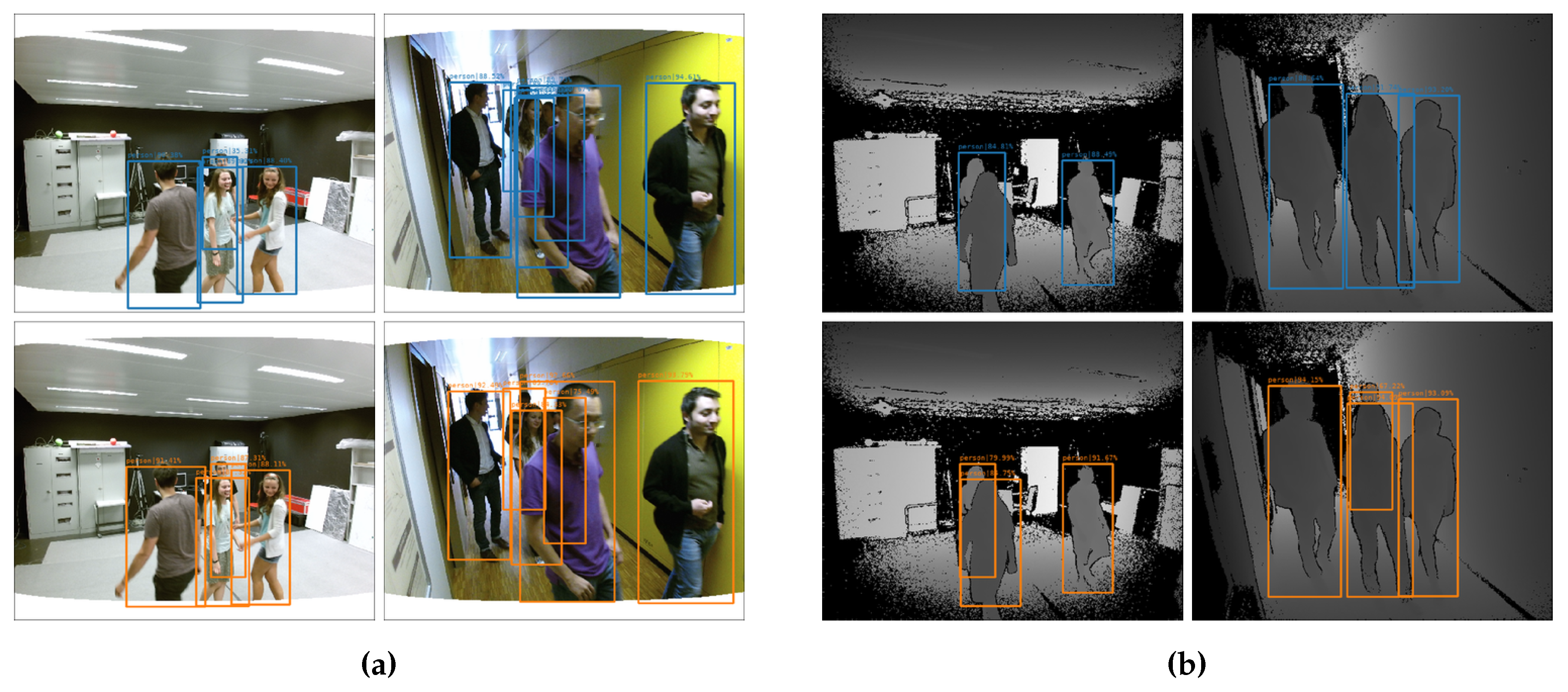 Exploring RGB+Depth Fusion for Real-Time Object Detection