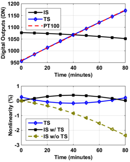 Spotlight On Cmos Image Sensors Ee Times Asia