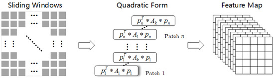 Sensors | Free Full-Text | Parallel Connected Generative Adversarial Network with Quadratic ...