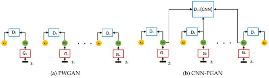 Sensors | Free Full-Text | Parallel Connected Generative Adversarial Network with Quadratic ...