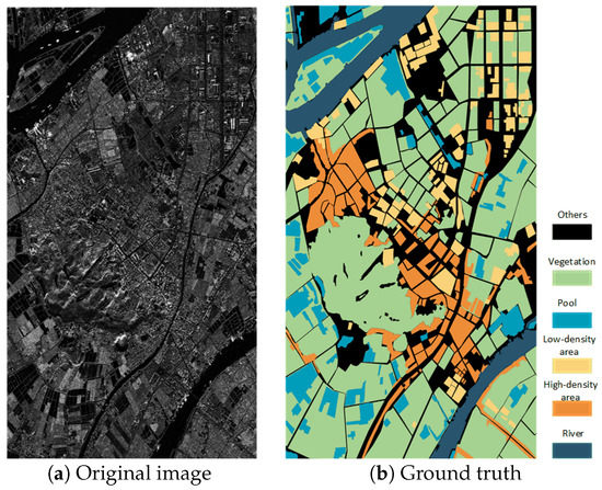 Sensors | Free Full-Text | Parallel Connected Generative Adversarial Network with Quadratic ...