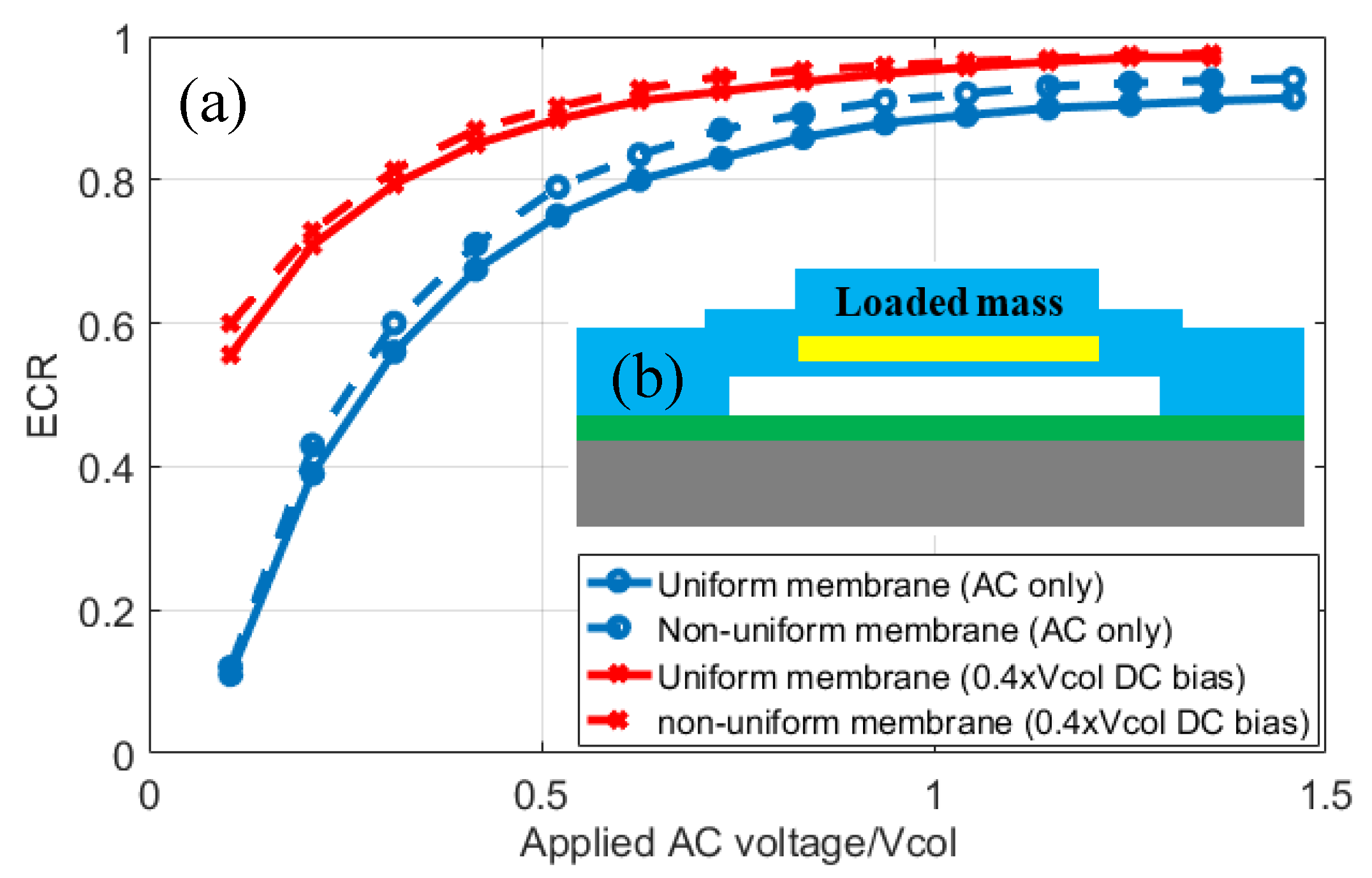 An Analysis Method for Capacitive Micromachined Ultrasound Transducer ...