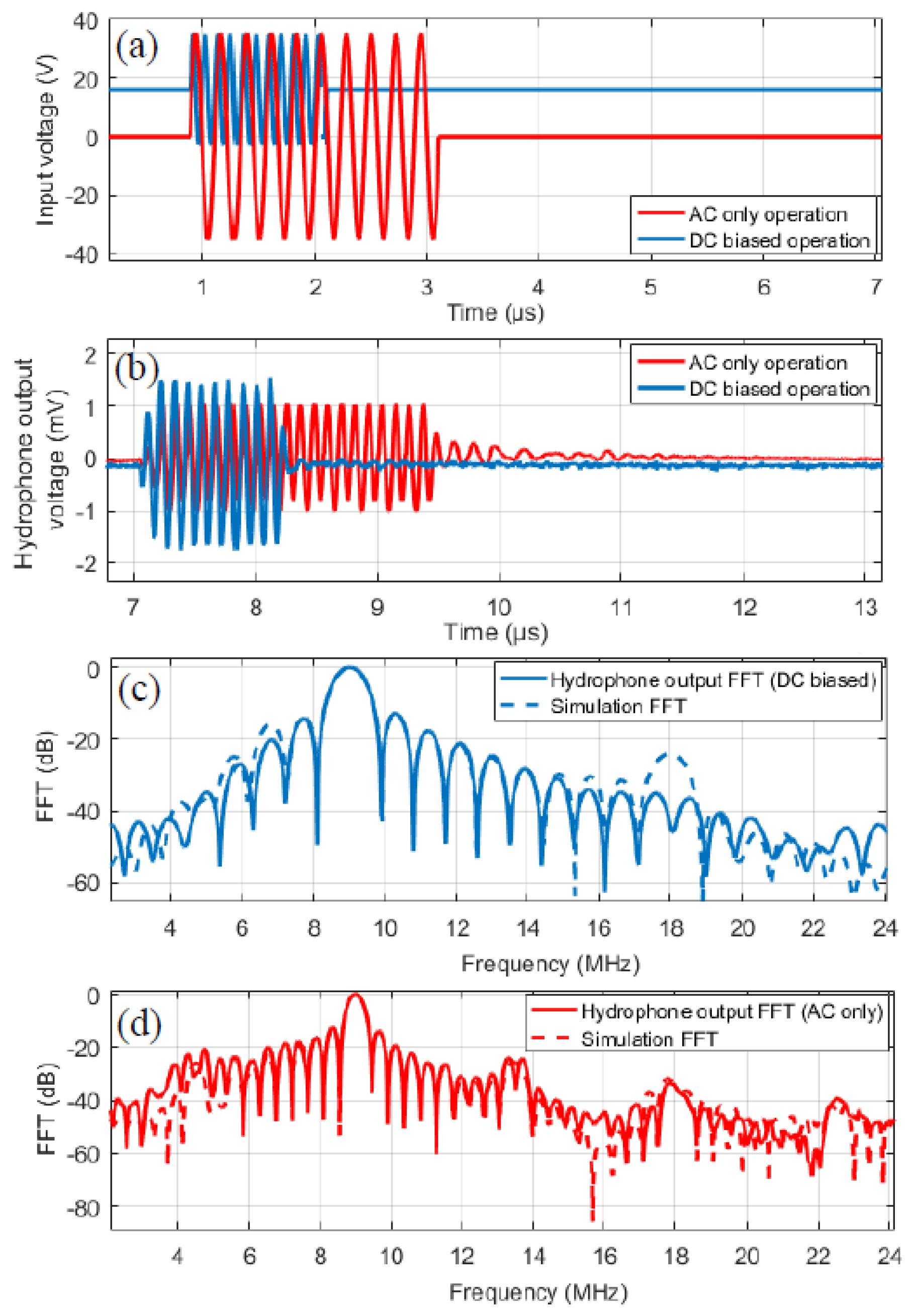An Analysis Method for Capacitive Micromachined Ultrasound Transducer ...