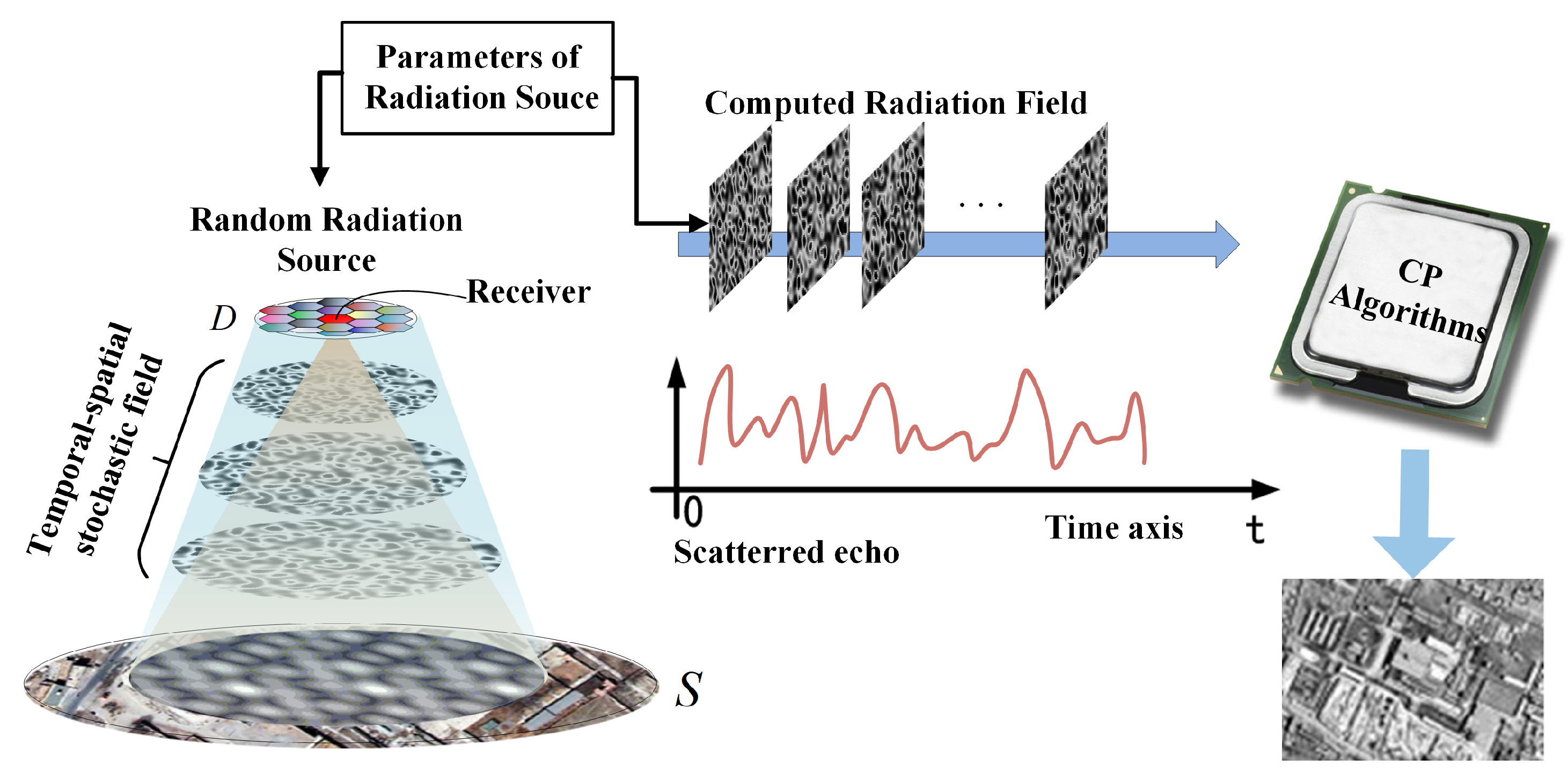 Sensors | Free Full-Text | A Novel Microwave Staring Correlated Radar ...