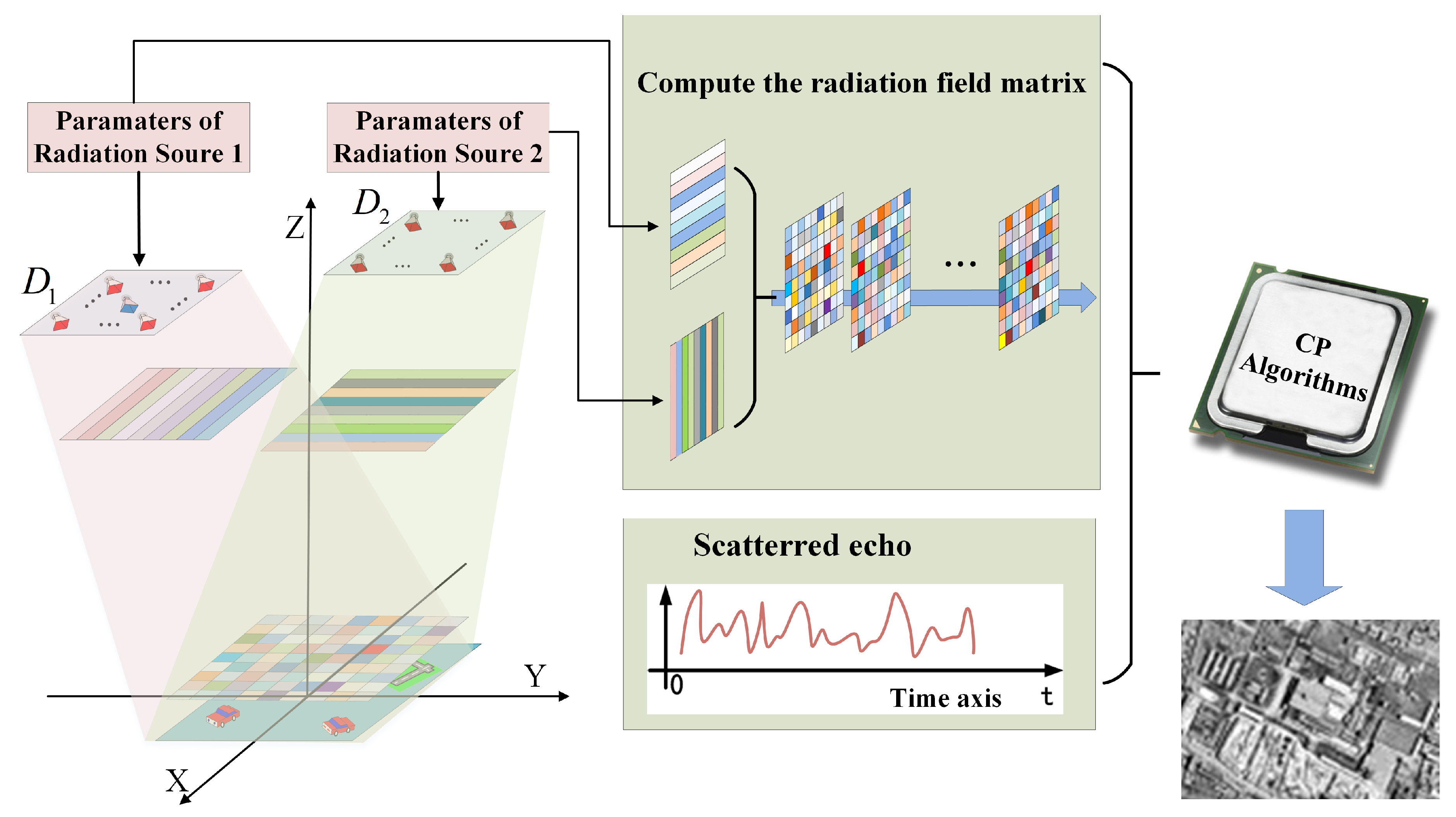 A Novel Microwave Staring Correlated Radar Imaging Method Based on Bi ...