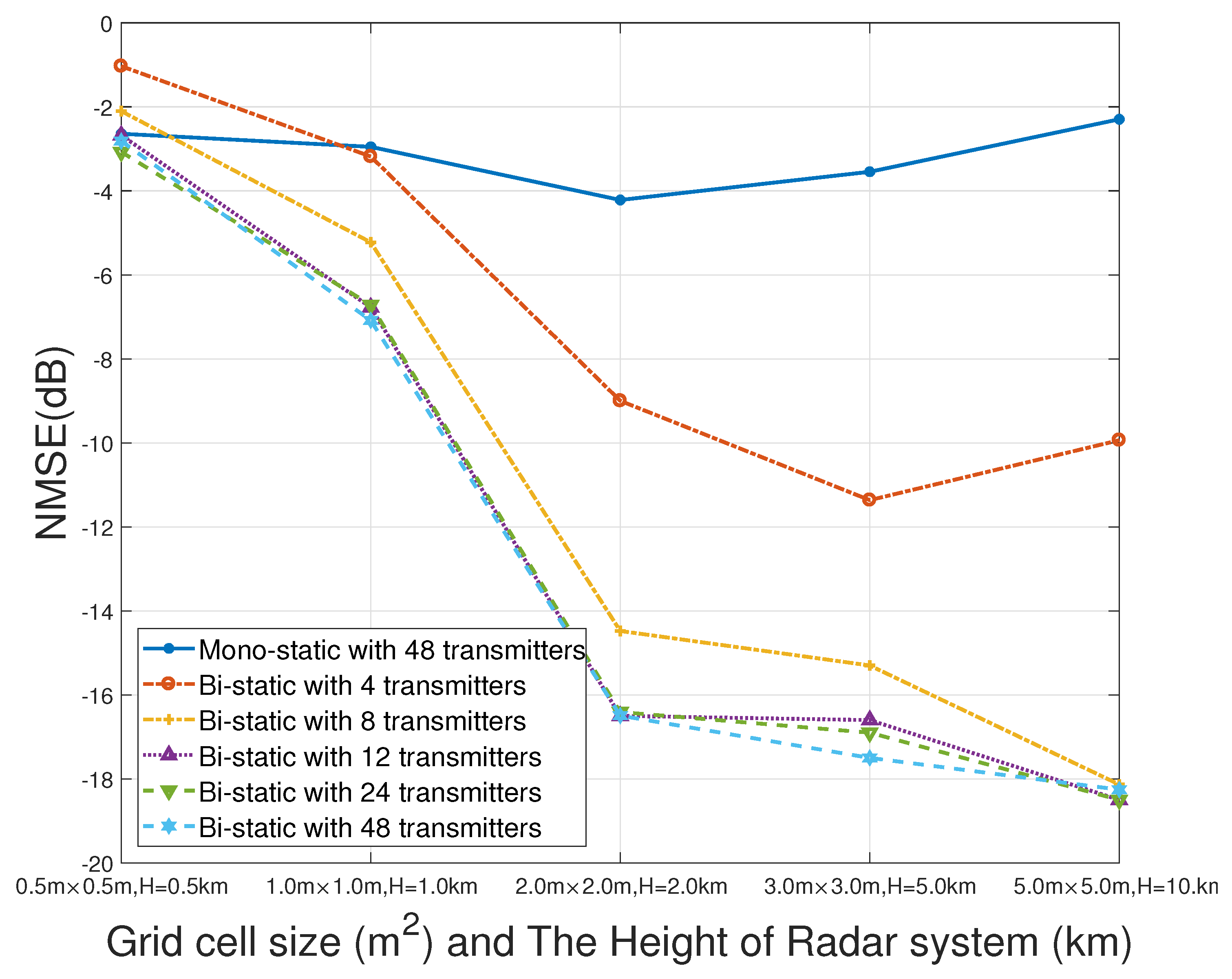 A Novel Microwave Staring Correlated Radar Imaging Method Based on Bi ...