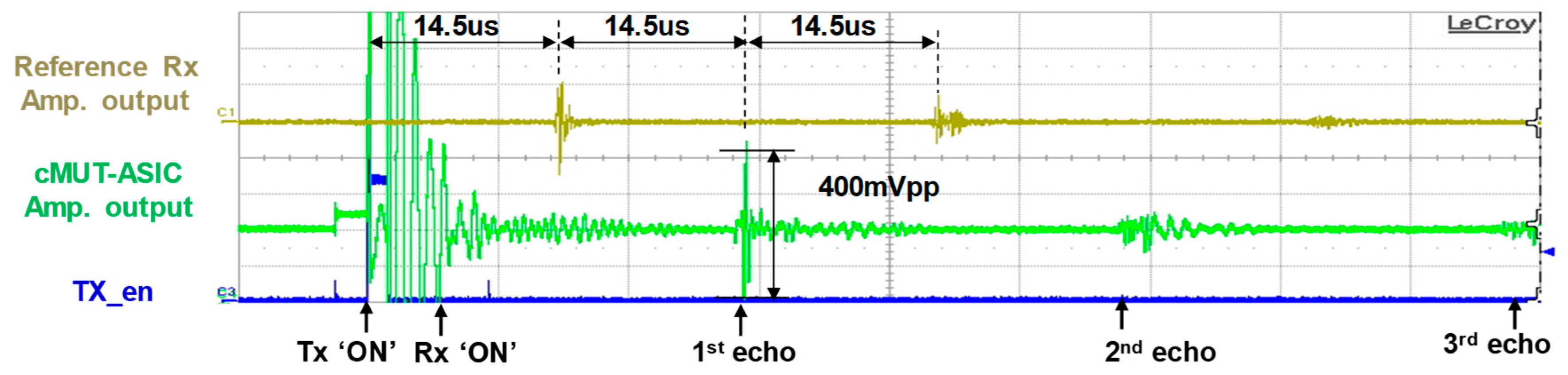 Orthogonal Chirp Coded Excitation in a Capacitive Micro-machined ...