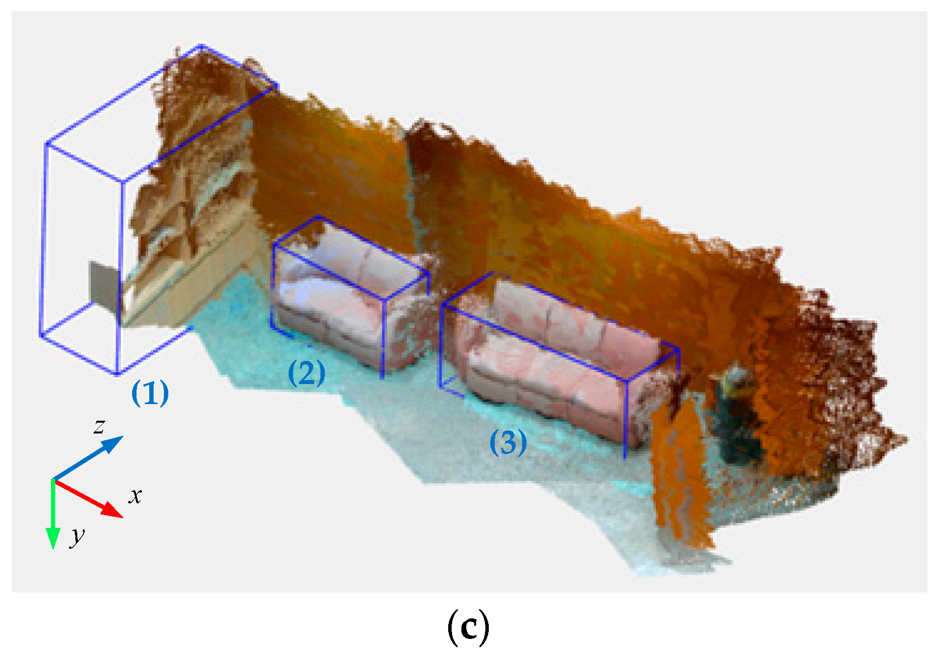 Multi-Channel Convolutional Neural Network Based 3D Object Detection for Indoor Robot ...