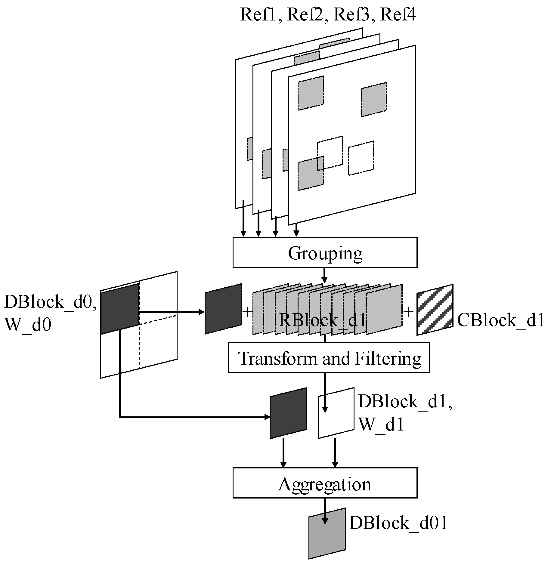 Motion Estimation-Assisted Denoising for an Efficient Combination with an HEVC Encoder