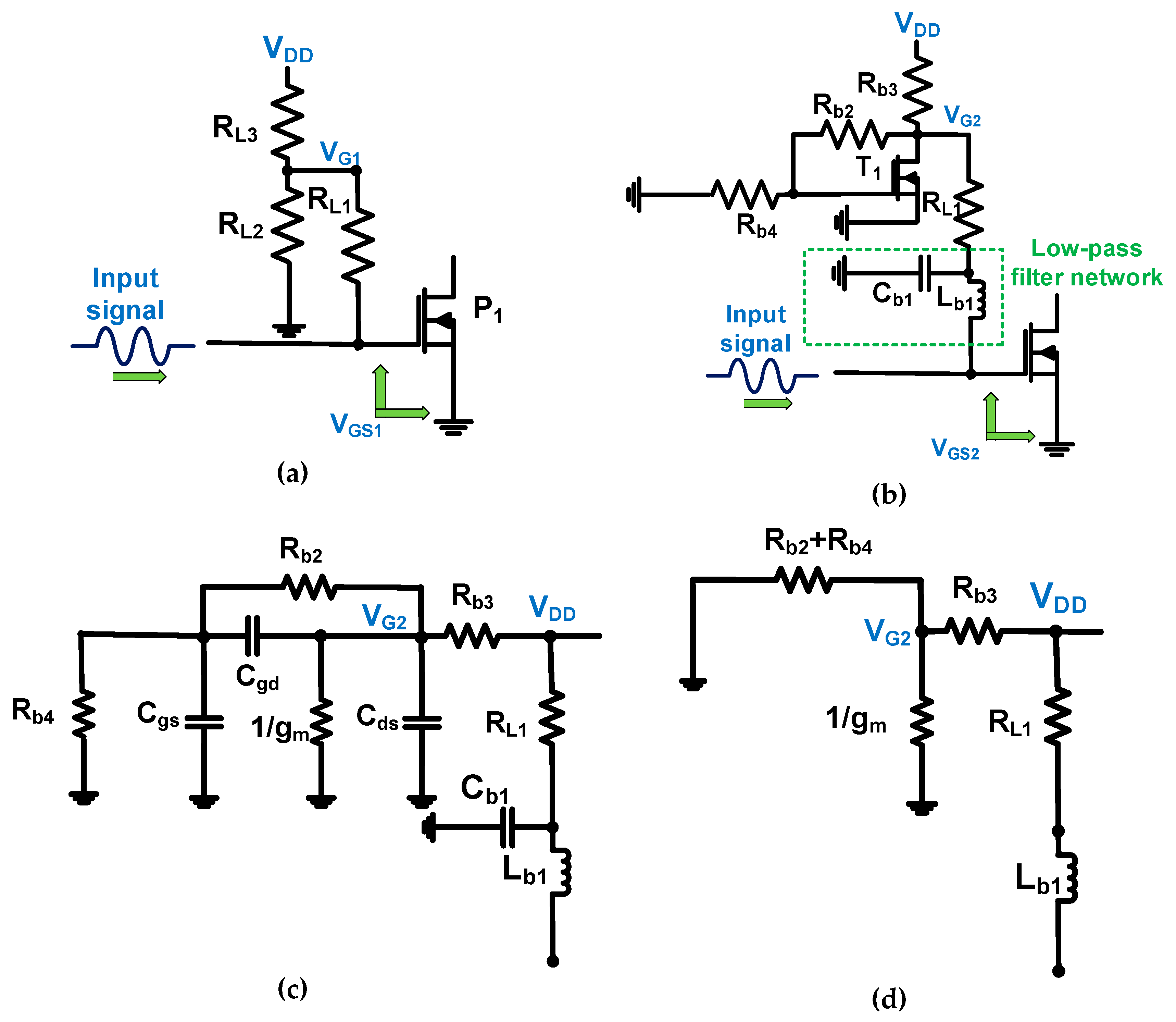 Class-C Linearized Amplifier for Portable Ultrasound Instruments