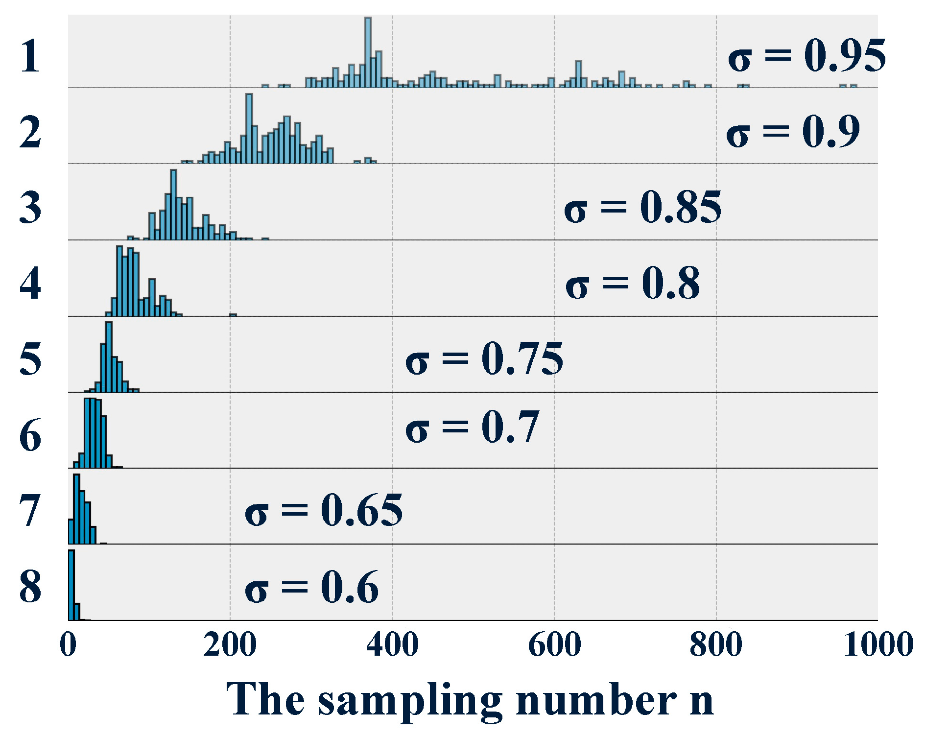A Parametric Design Method for Optimal Quick Diagnostic Software