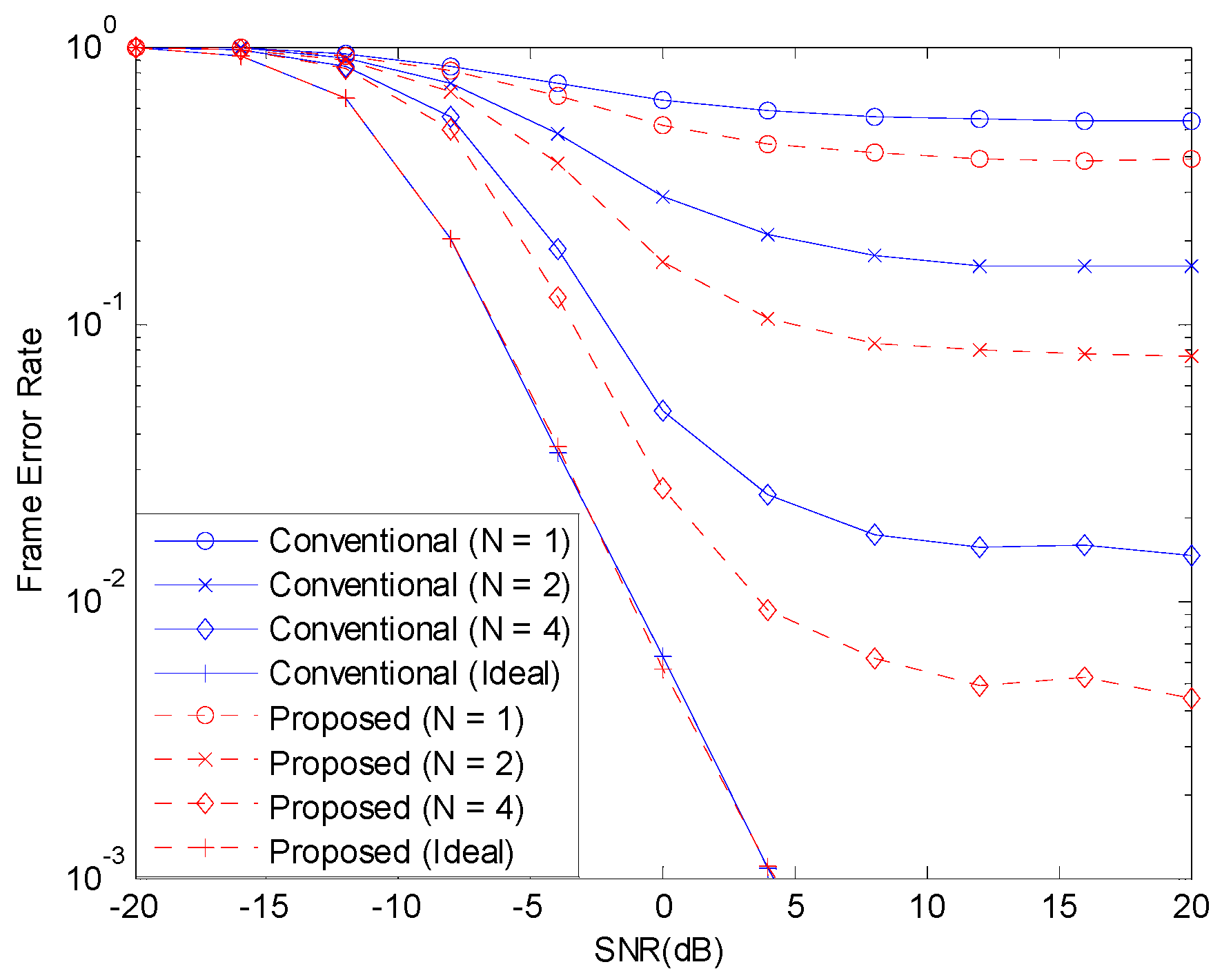 Uplink Non-Orthogonal Multiple Access with Channel Estimation Errors for Internet of Things ...
