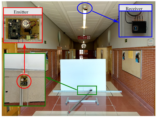 Characterization of Multipath Effects in Indoor Positioning Systems by ...