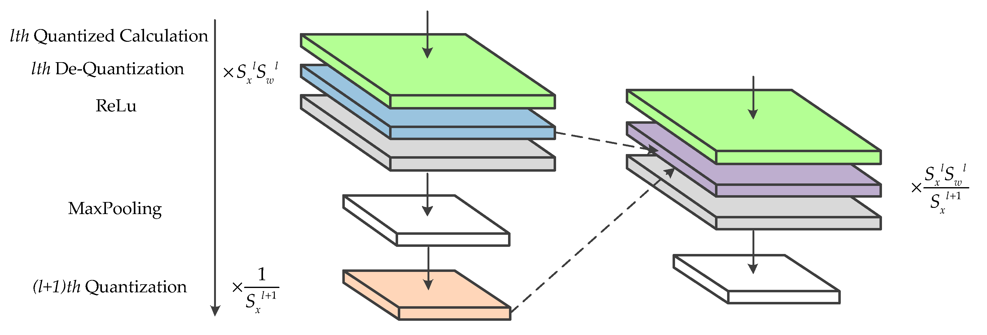Sensors | Free Full-Text | FPGA-Based Hybrid-Type Implementation of Quantized Neural Networks ...