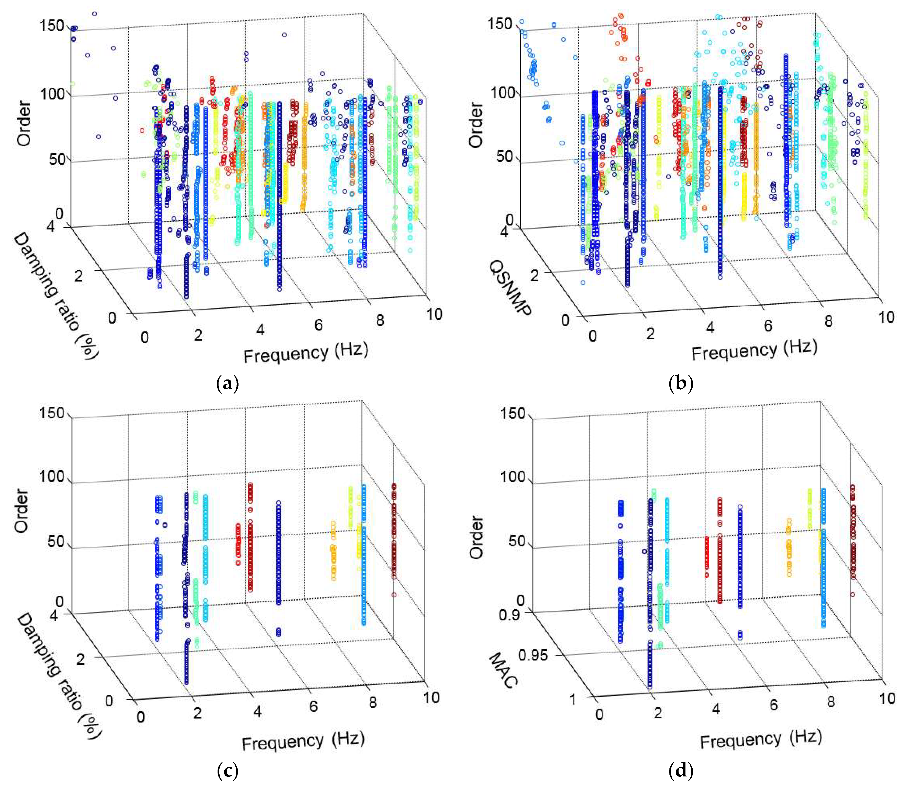 Sensors | Free Full-Text | Automated Modal Analysis for Tracking ...