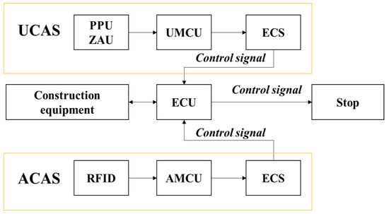 Robust Construction Safety System (RCSS) for Collision Accidents ...