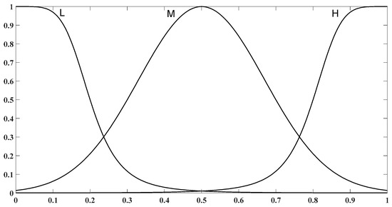 Driver Drowsiness Detection Based on Steering Wheel Data Applying Adaptive Neuro-Fuzzy Feature ...