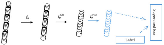 A Human Activity Recognition Algorithm Based on Stacking Denoising Autoencoder and LightGBM