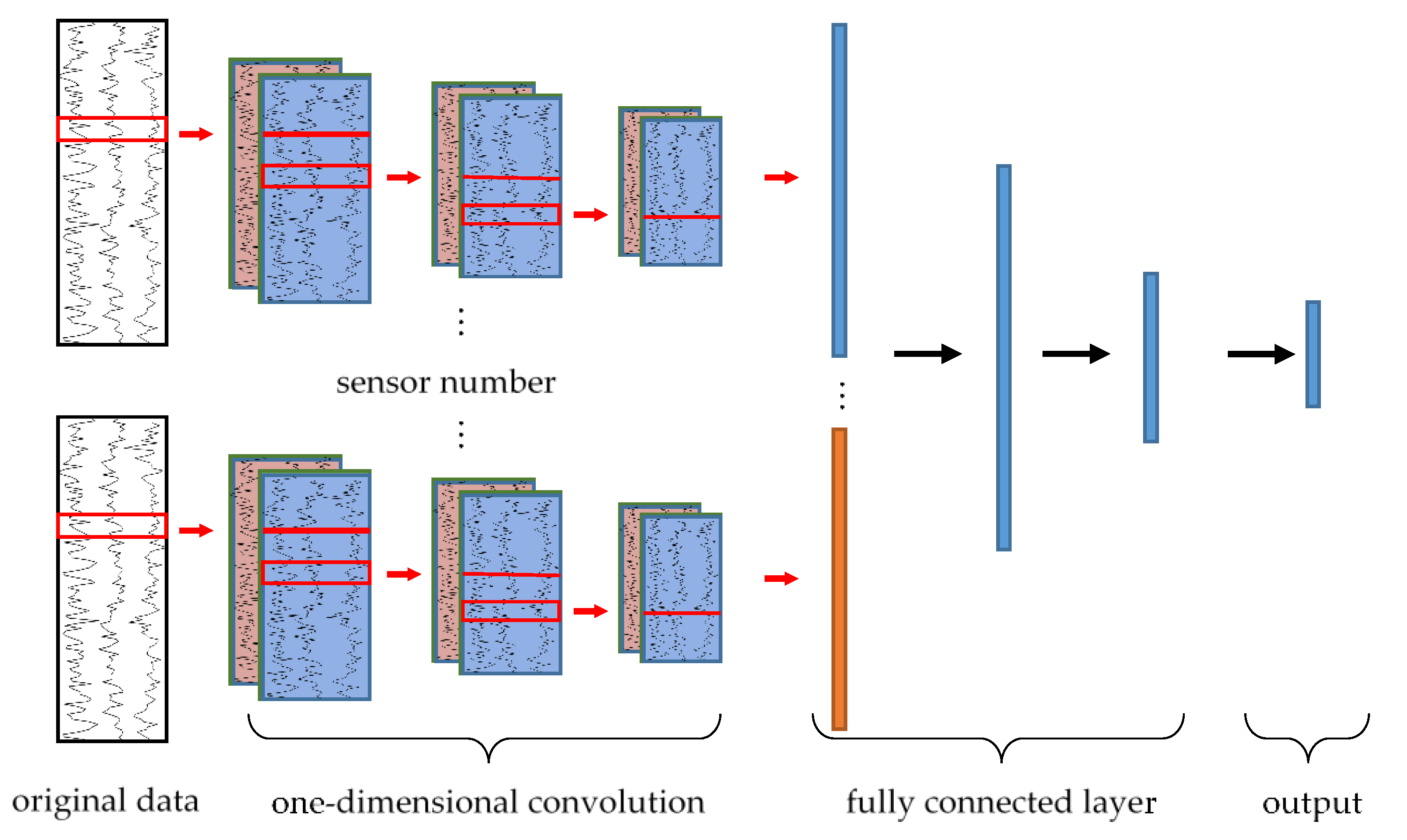 A Human Activity Recognition Algorithm Based on Stacking Denoising ... A Human Activity Recognition Algorithm Based on Stacking Denoising ...
