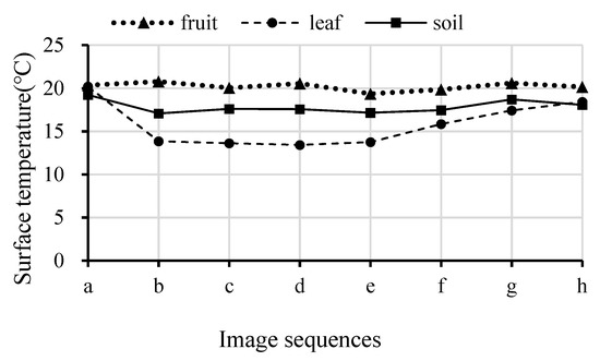 Apple Fruit Recognition Algorithm Based on Multi-Spectral Dynamic Image Analysis