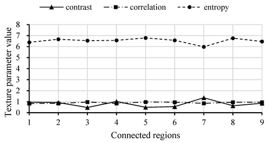 Apple Fruit Recognition Algorithm Based on Multi-Spectral Dynamic Image Analysis