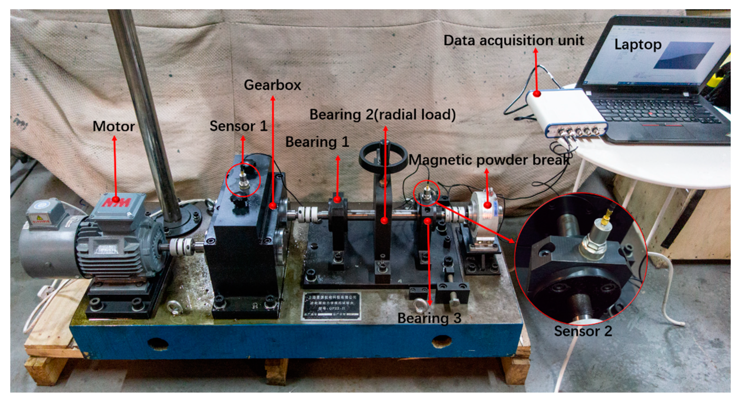 Sensors | Free Full-Text | Fault Diagnosis of Rotating Machinery under ...