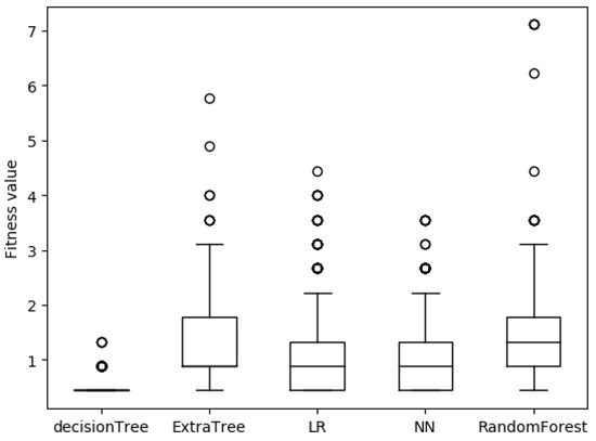 Sensors | Free Full-Text | Adversarial Samples on Android Malware ...